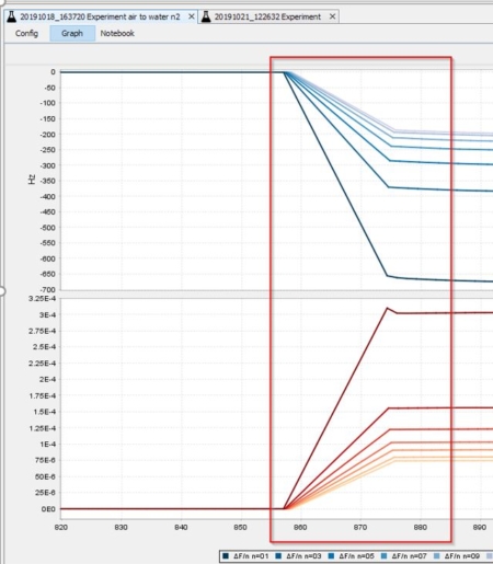 Tracking Recovery Technology Note - AWSensors | Scientific Technology