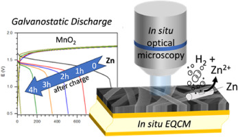 Zinc-MnO2 battery Archivos - AWSensors | Scientific Technology